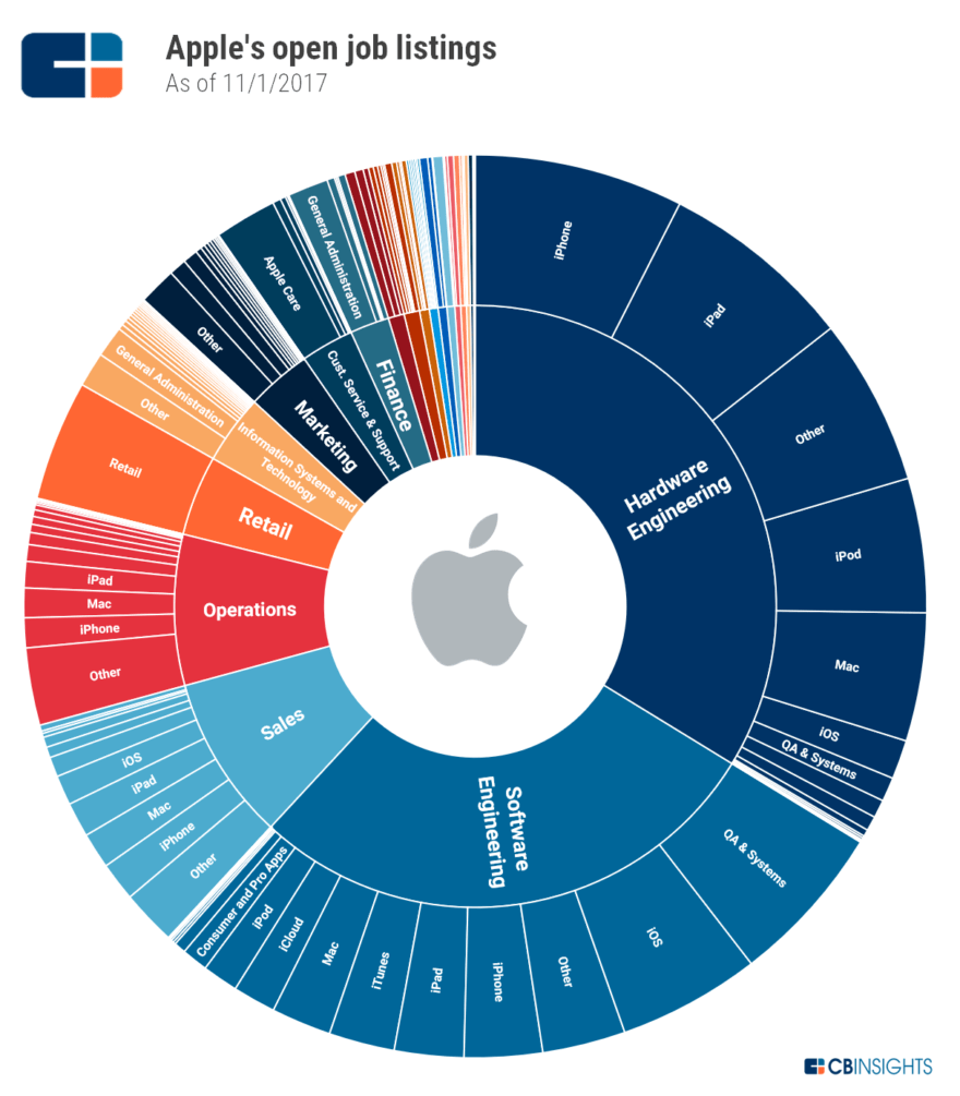 Apple Strategy Teardown: Where the World’s Most Valuable Company Is ...