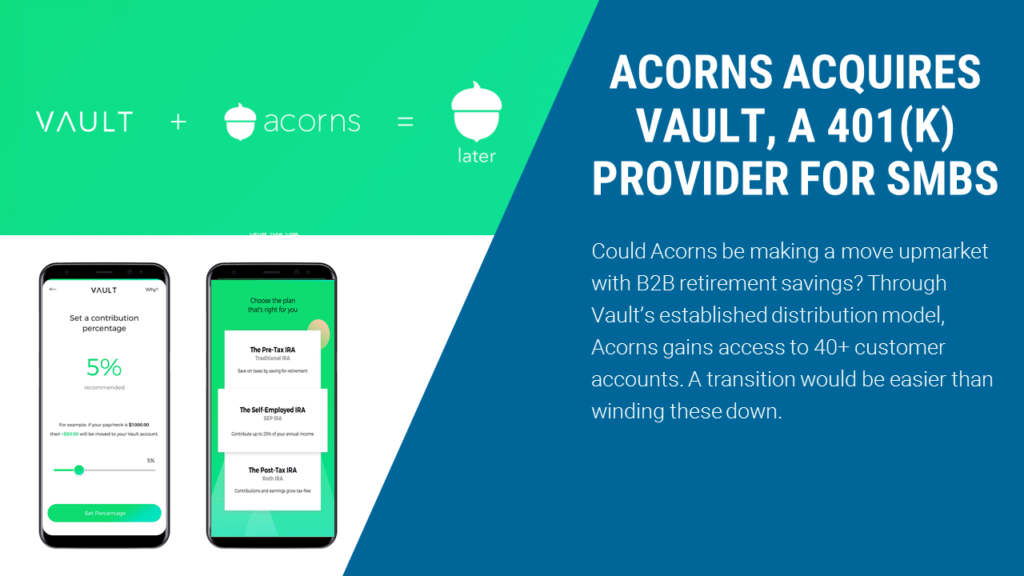 Acorns Teardown: The Largest Robo-Advisor Faces A Fierce Fight As It ...