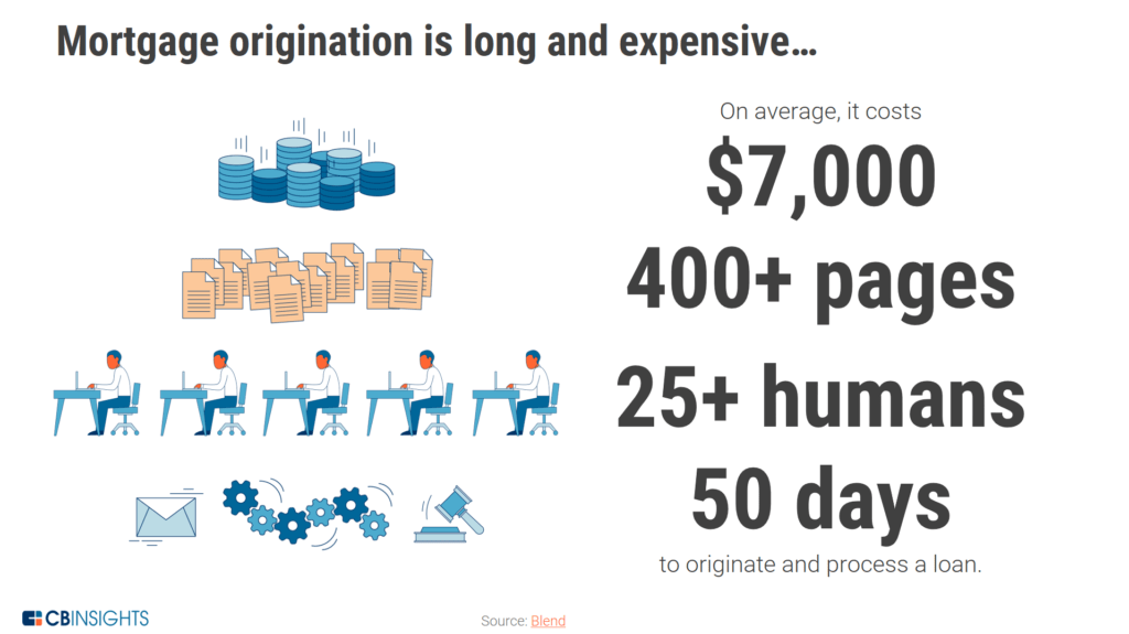 Mortgage Tech 101: What It Is, Why Now, and Why It Matters