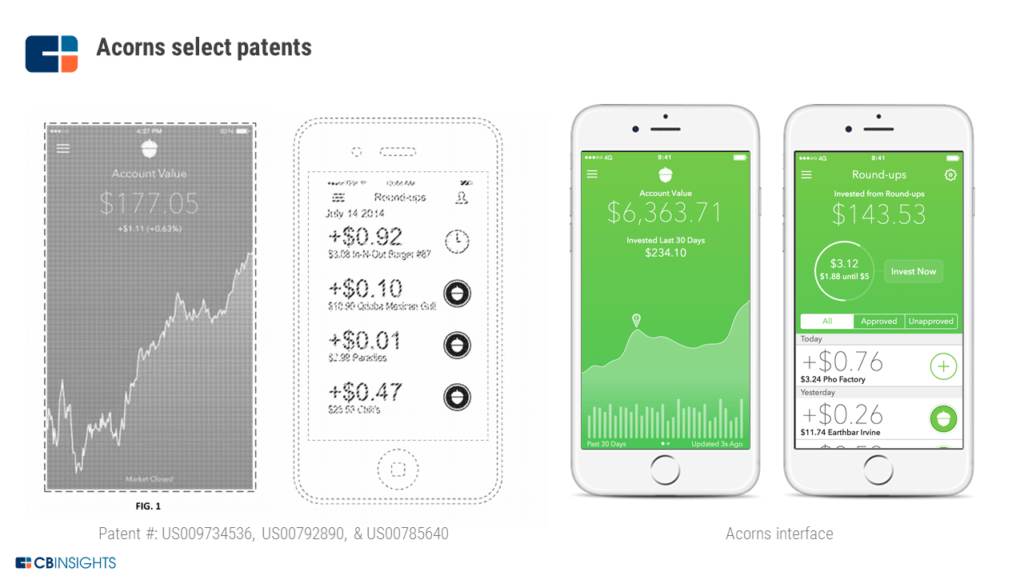 Acorns Teardown: The Largest Robo-Advisor Faces A Fierce Fight As It ...