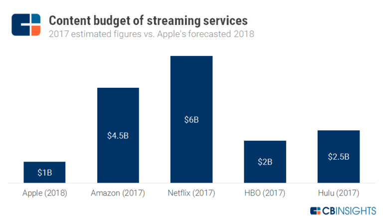 Apple Strategy Teardown: Where the World’s Most Valuable Company Is ...