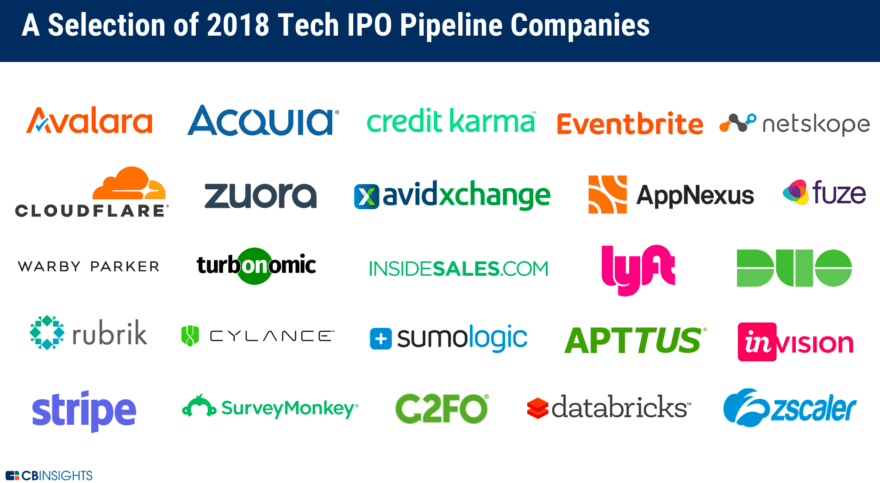 Tech IPO Report 2018 Report