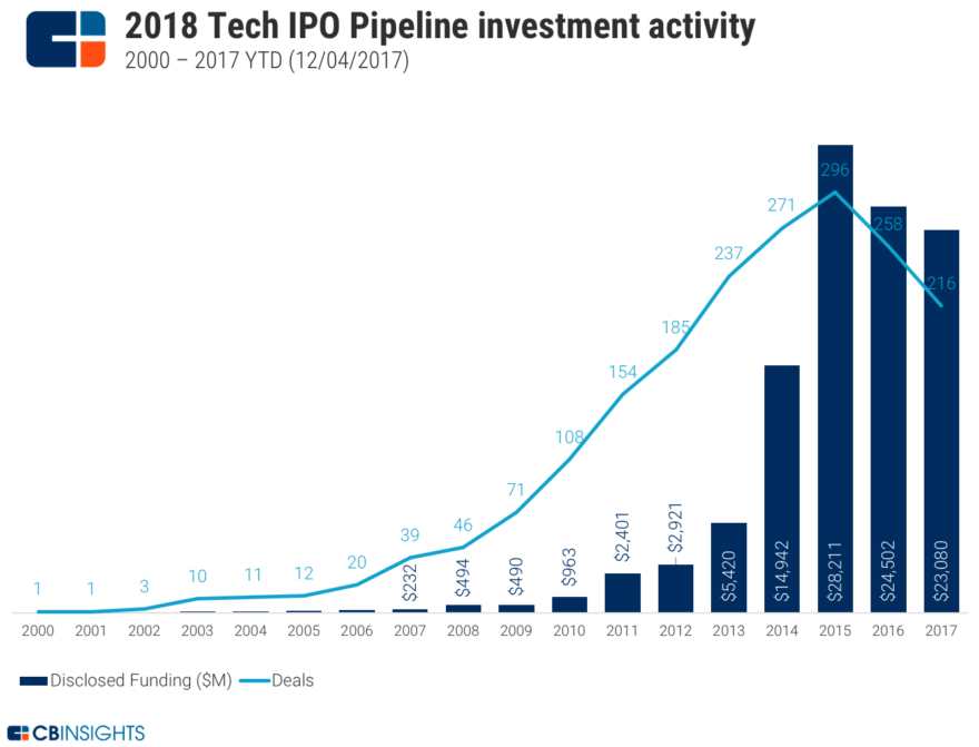 Tech IPO Report 2018 Report