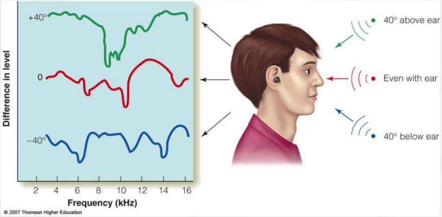 Realistic, Responsive Audio Is The Next Frontier In VR Innovation