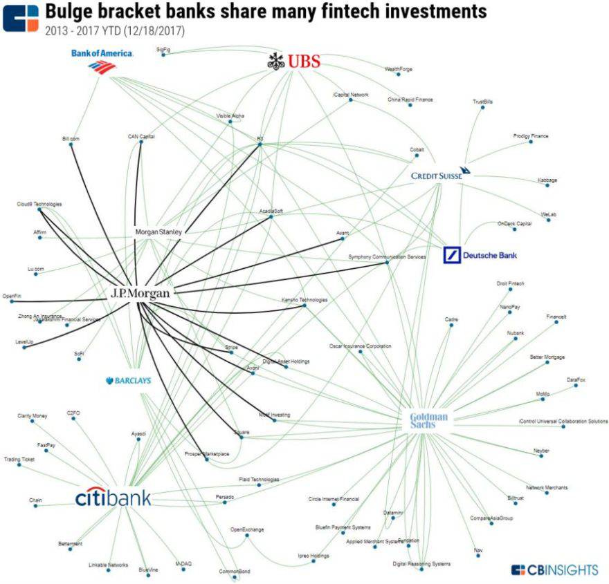 JPMorgan Chase Competitive Strategy Teardown: How the Bank Stacks Up on ...
