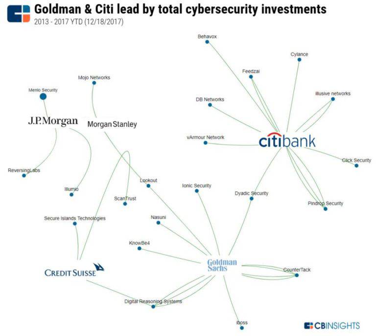 JPMorgan Chase Competitive Strategy Teardown: How the Bank Stacks Up on ...