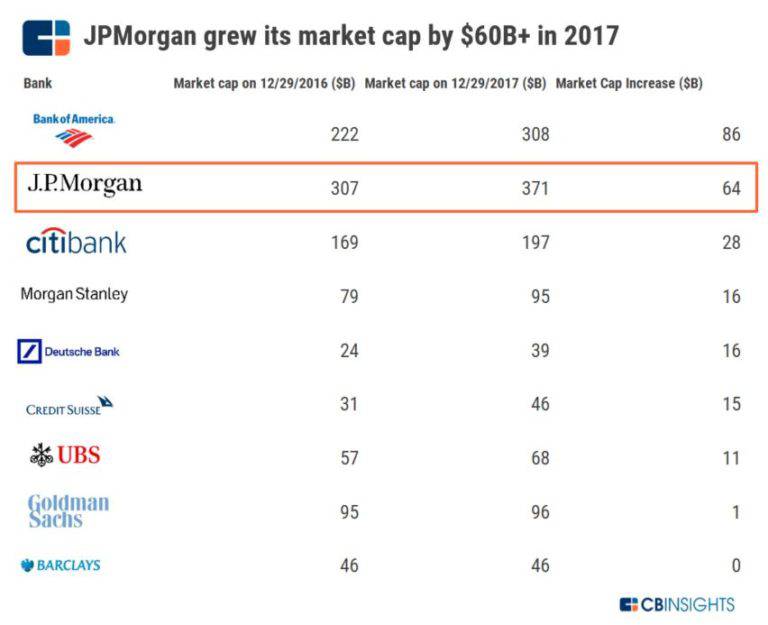 JPMorgan Chase Competitive Strategy Teardown: How the Bank Stacks Up on ...