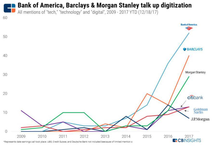 JPMorgan Chase Competitive Strategy Teardown: How the Bank Stacks Up on ...