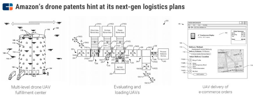 Retail’s Adapt-Or-Die Moment: How Artificial Intelligence Is Reshaping ...