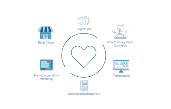 From Wearables To Telemedicine To Direct-to-Consumer Prescriptions ...