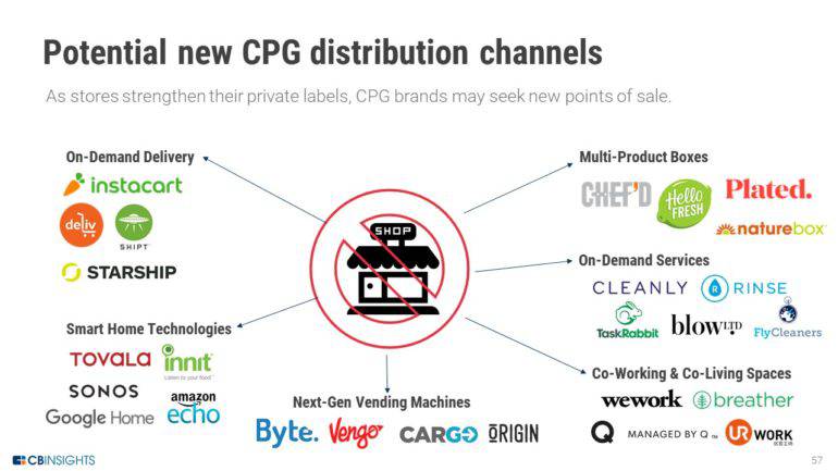 The CPG Squeeze: With Big Retailers Pushing Private-Label Goods, Brands ...