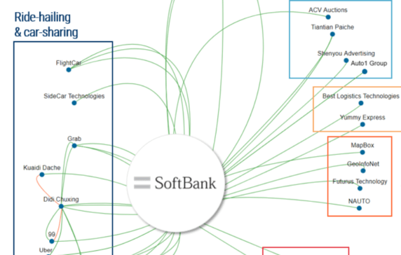 Dissecting SoftBank's Empire-Building In Mobility And Logistics