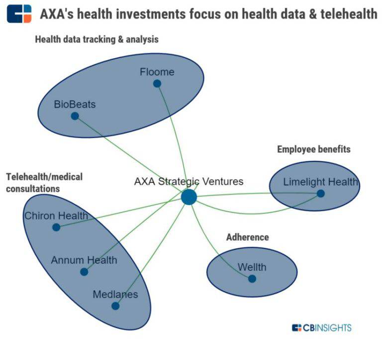 How Europe's Largest Insurance Company is Reinventing its Healthcare ...