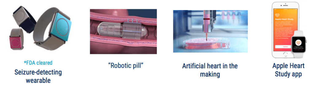 Medical Device Landscape