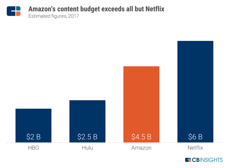 Amazon Strategy Teardown