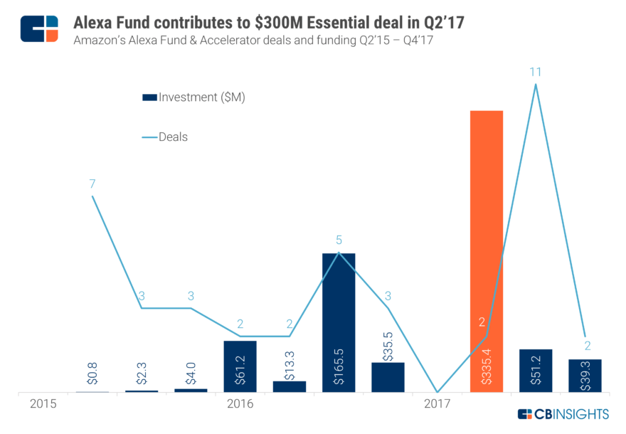 Amazon Strategy Teardown