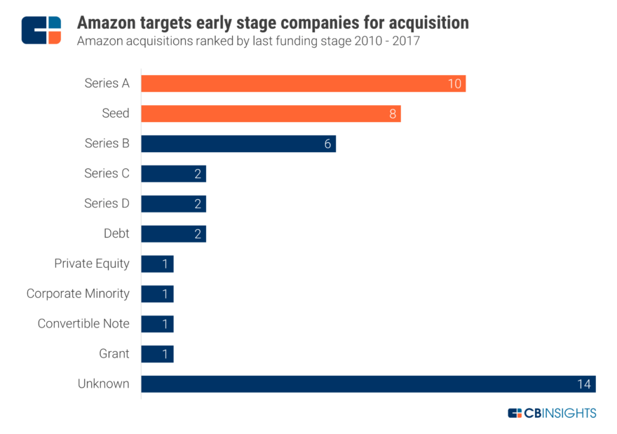 Amazon Strategy Teardown