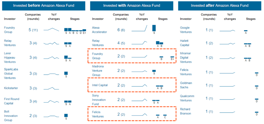 Amazon Strategy Teardown