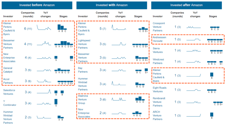 Amazon Strategy Teardown