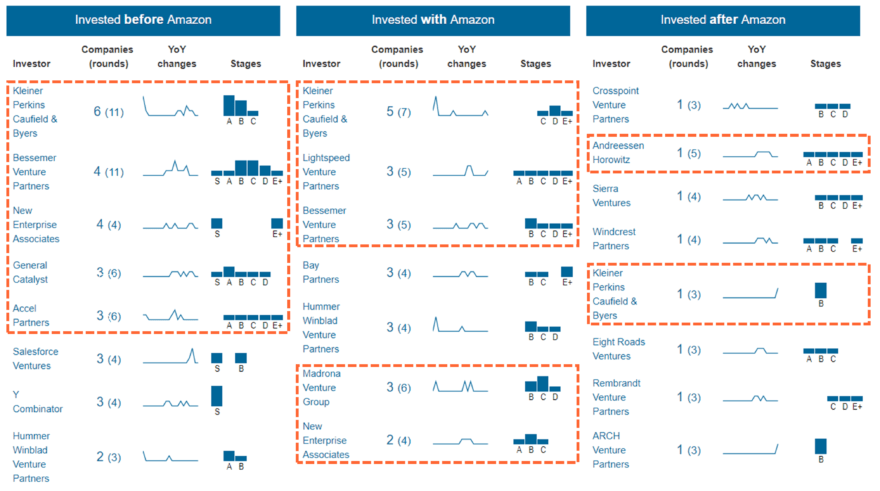 Amazon Strategy Teardown