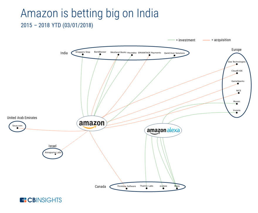 Amazon Vs. Alibaba: How The E-Commerce Giants Stack Up In The Fight To Go Global