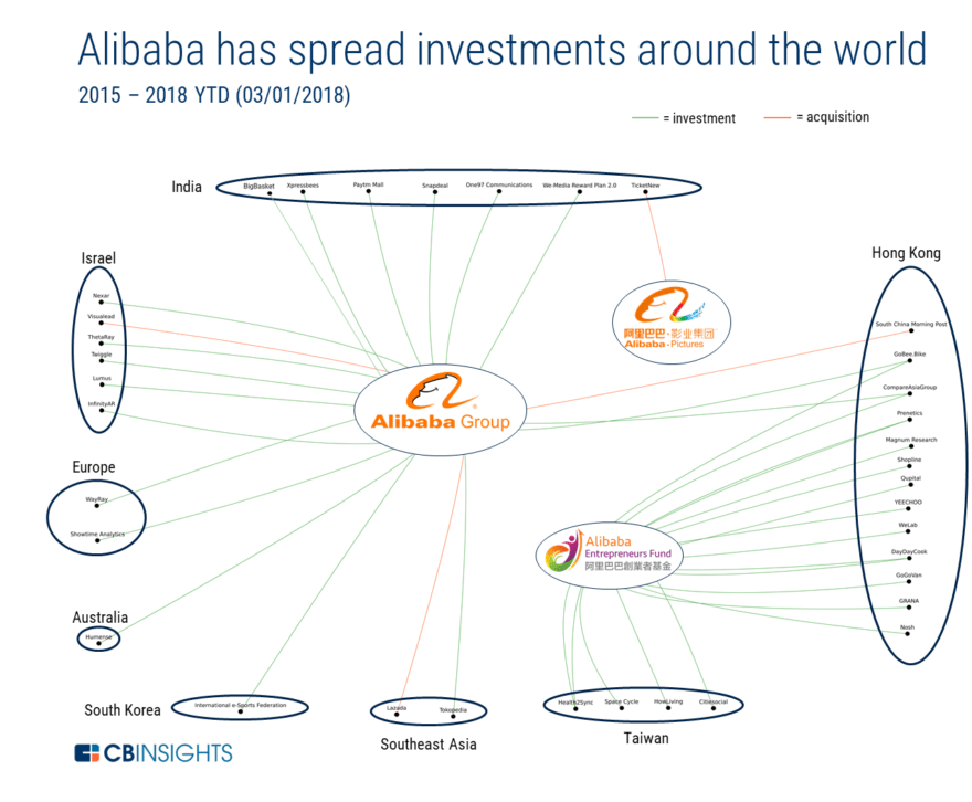 Amazon Vs. Alibaba: How The E-Commerce Giants Stack Up In The Fight To ...