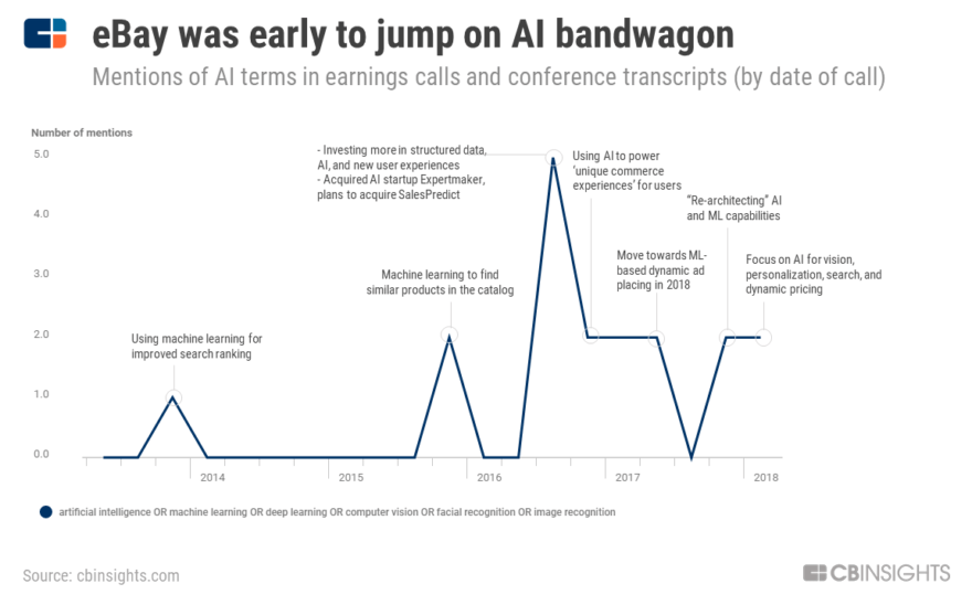 Retail’s Adapt-Or-Die Moment: How Artificial Intelligence Is Reshaping ...