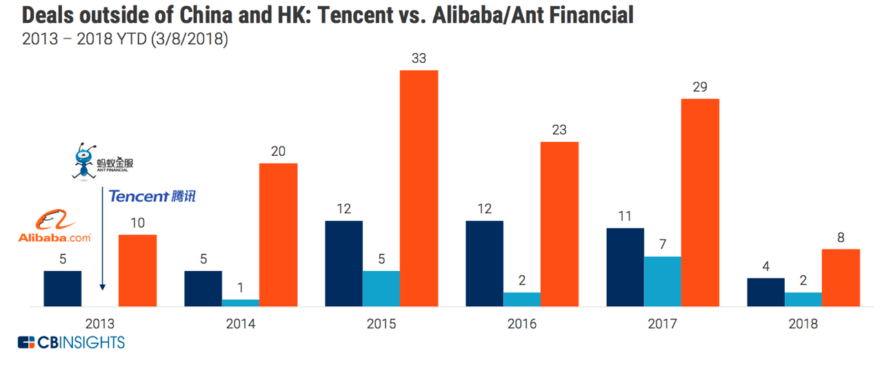 China's Internet Giants Go Global