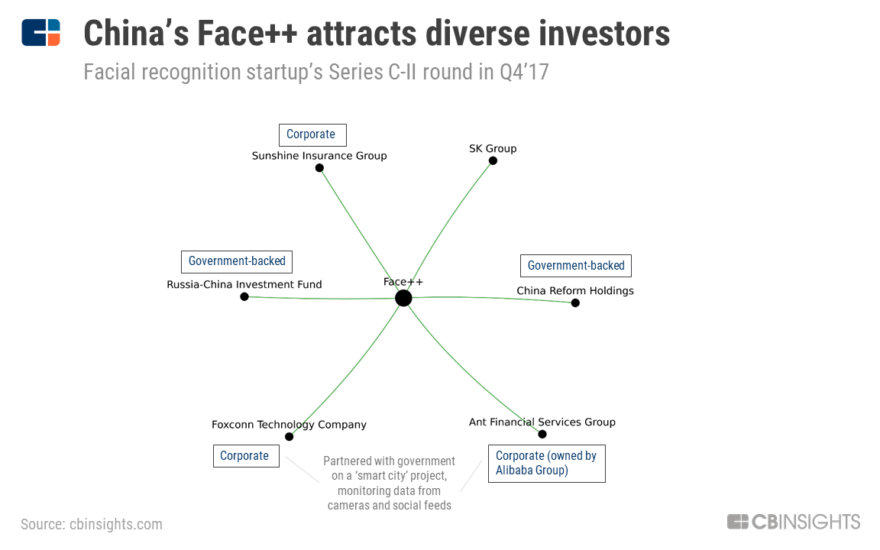 China’s Surveillance State: AI startups, Tech Giants Are At The Center ...