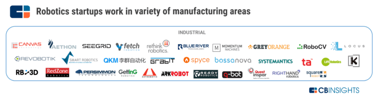 The Future of Manufacturing Technology l CB Insights