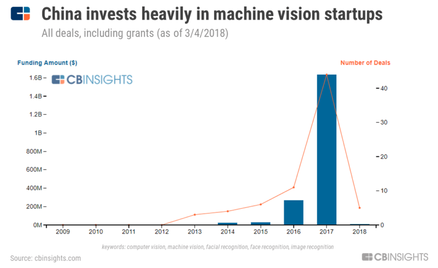 China’s Surveillance State: AI startups, Tech Giants Are At The Center ...