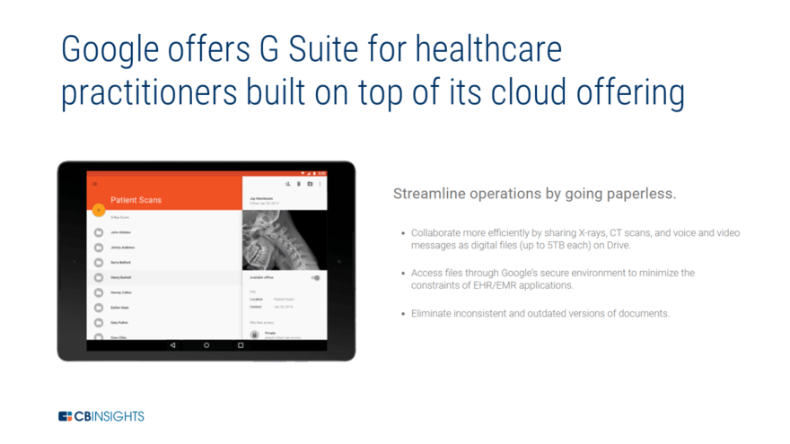 Google Healthcare With AI l CB Insights