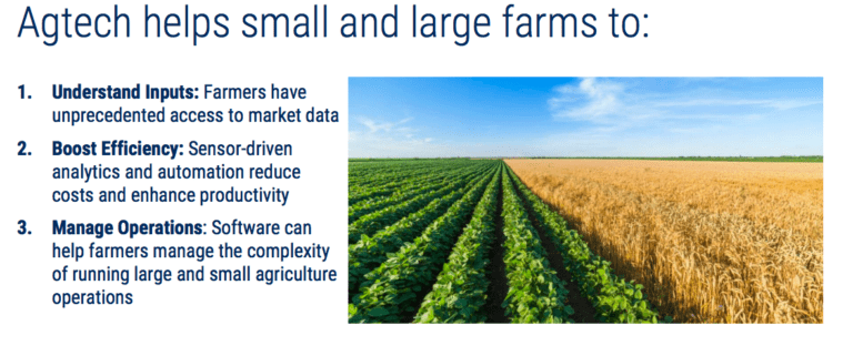 Agtech Research Briefing: The Connected Farm