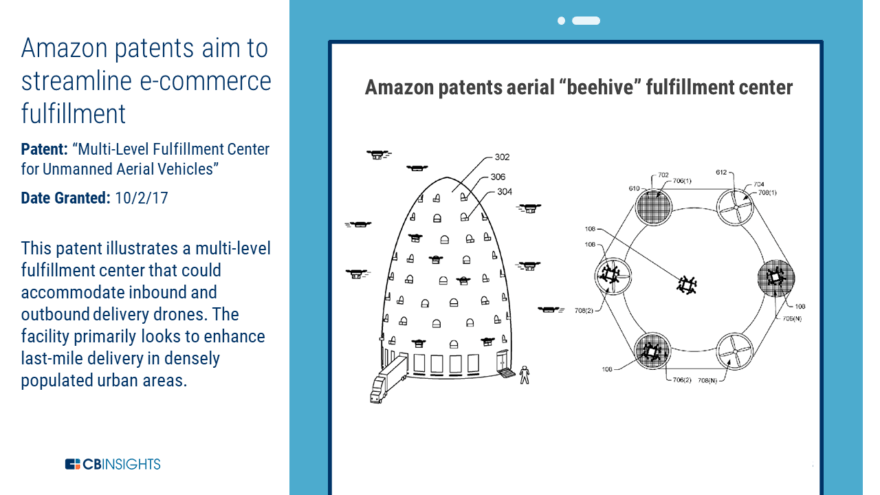 Surviving The Retail Apocalypse: The Technologies And Trends That Can ...