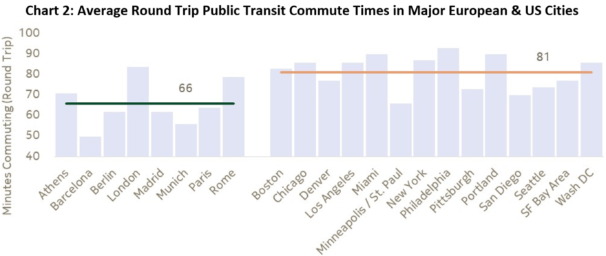 Transportation-As-A-Service: The Future Of Smart Commuting