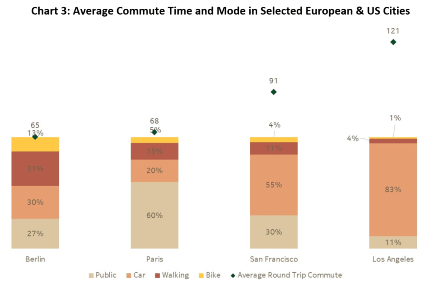 Transportation-As-A-Service: The Future Of Smart Commuting