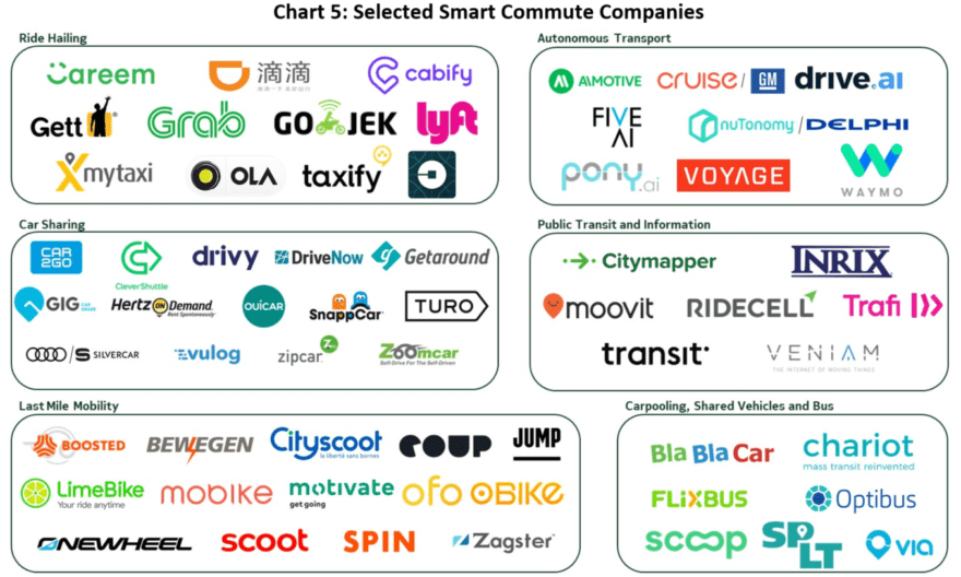 Transportation-As-A-Service: The Future Of Smart Commuting