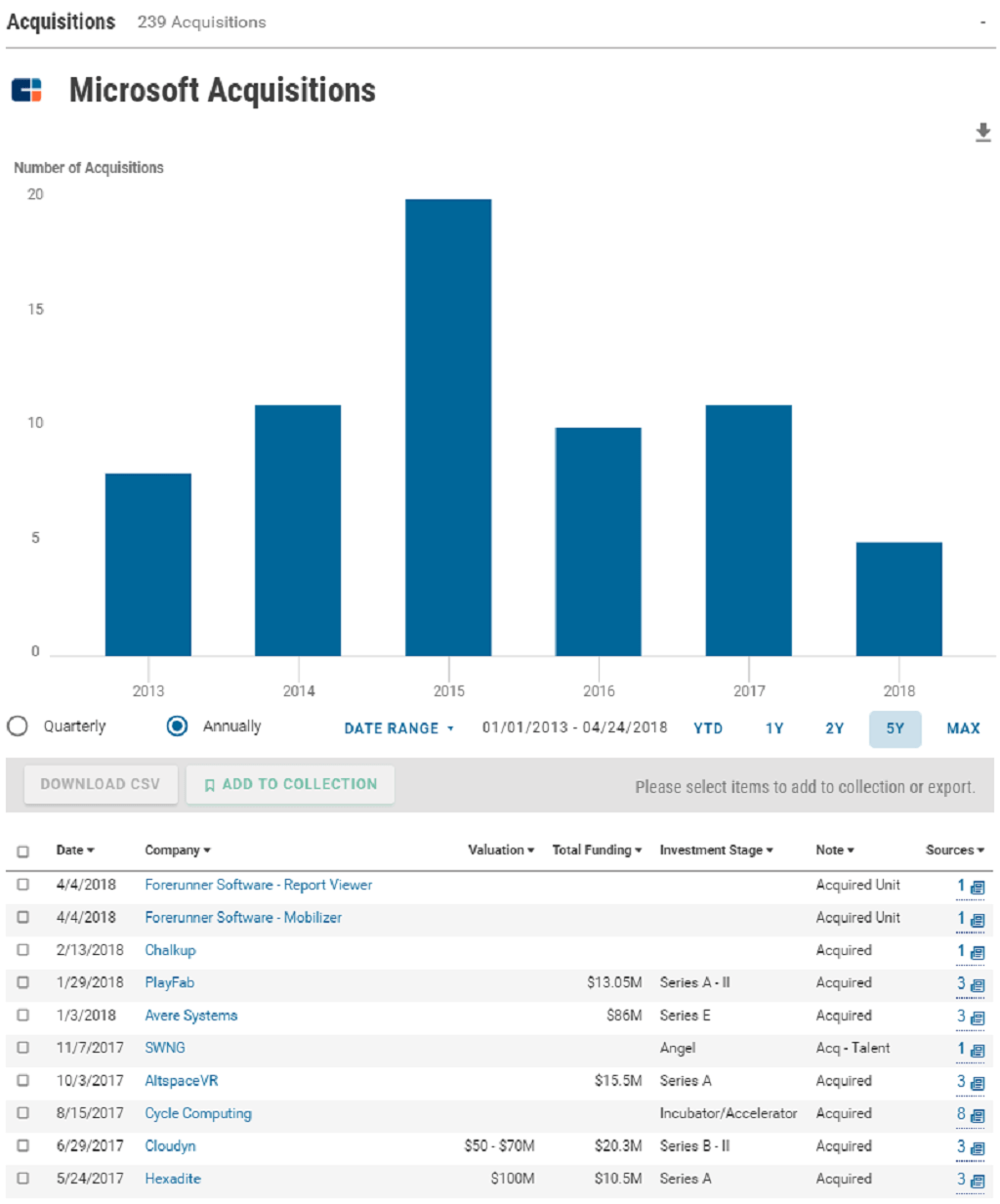 is Microsoft going to spinoff Xbox?