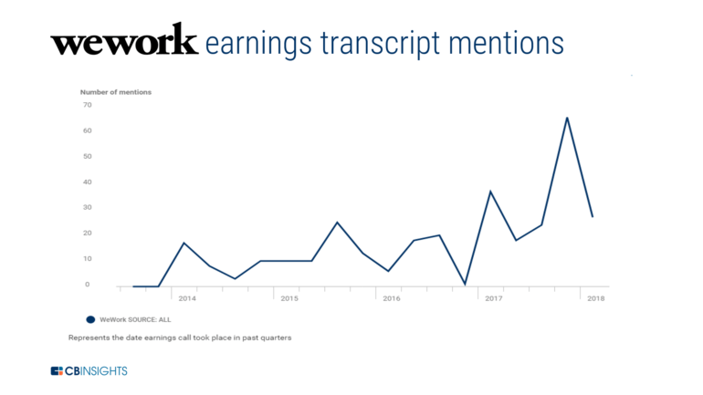 What Big Real Estate Is Saying About WeWork