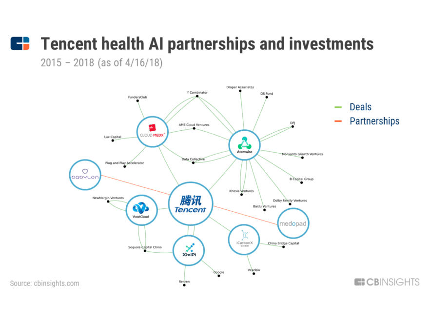 Rise Of China’s Big Tech In AI: What Baidu, Alibaba, And Tencent Are ...