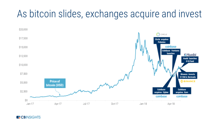8 Trends Shaping The Future Of Blockchain Technology