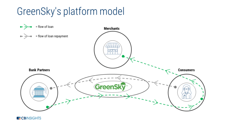 5 Reasons Why GreenSky is Worth $4.3B