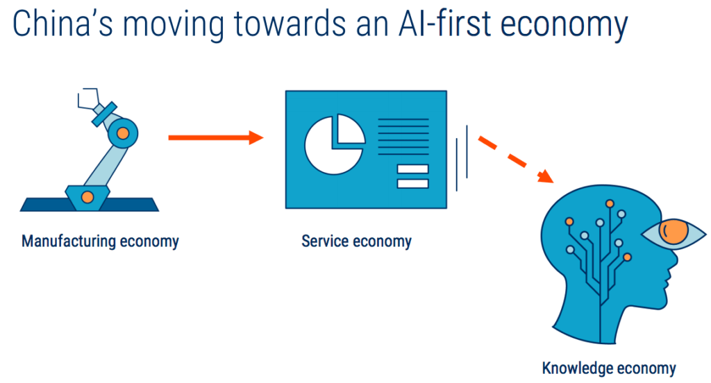 Research Briefing: State of Artificial Intelligence in China