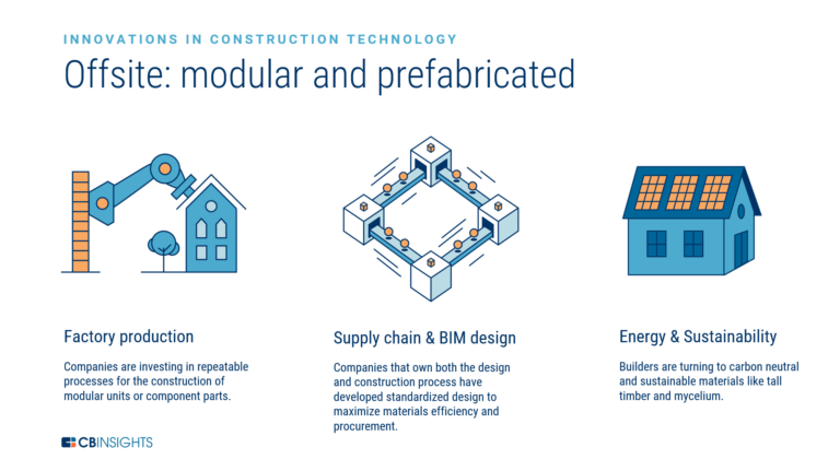 The Future Of Housing: From Home Building To City Planning, Tech Giants ...