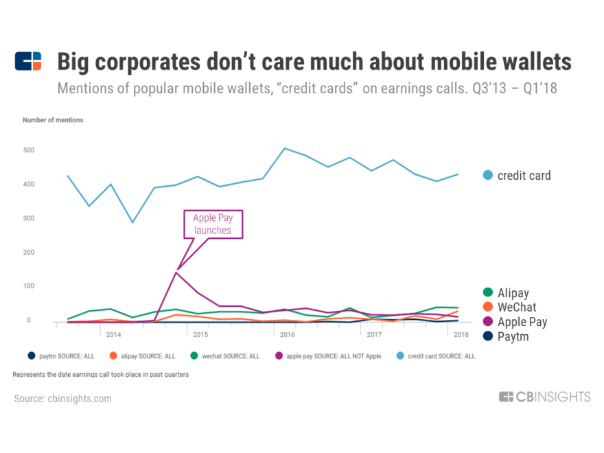 Banks Beware: How People Pay Around The World