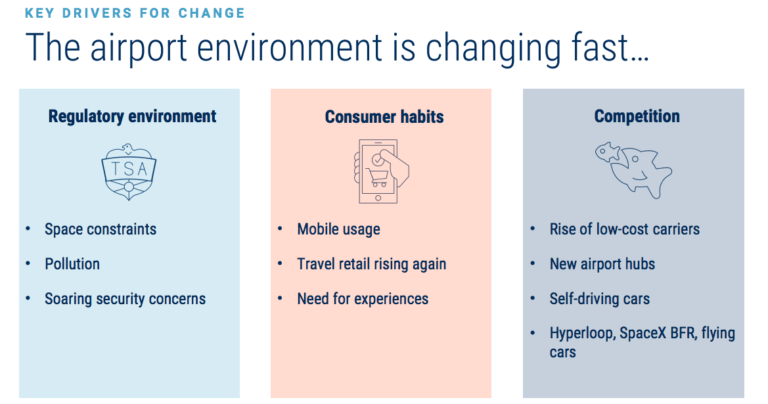 Research Briefing: Reinventing the Airport