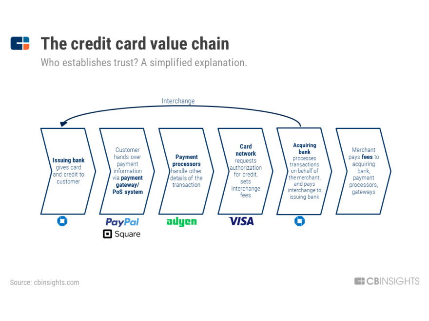 Banks Beware: How People Pay Around The World