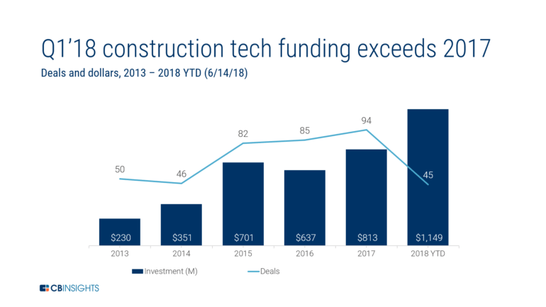 The Future Of Housing: From Home Building To City Planning, Tech Giants ...