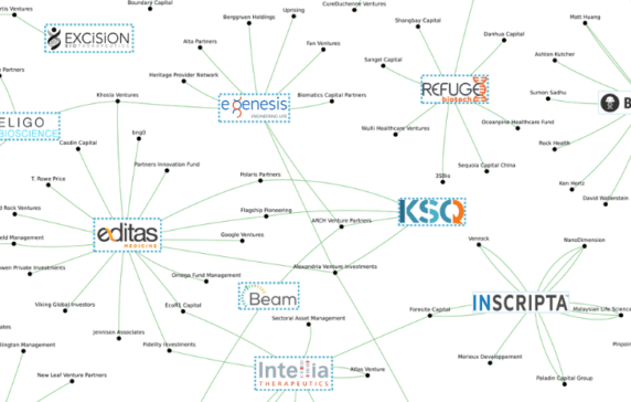 CRISPR Deals Are Heating Up: Here Are The Investors Willing To Bet On ...