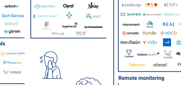 Spring Health - Products, Competitors, Financials, Employees ...